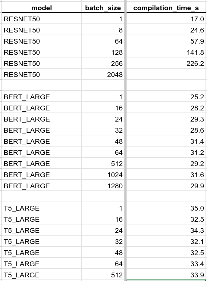 TF Batch 256 ResNet50 Takes ~4 mins to compile for CUDA · Issue #13073 · iree-org/iree · GitHub