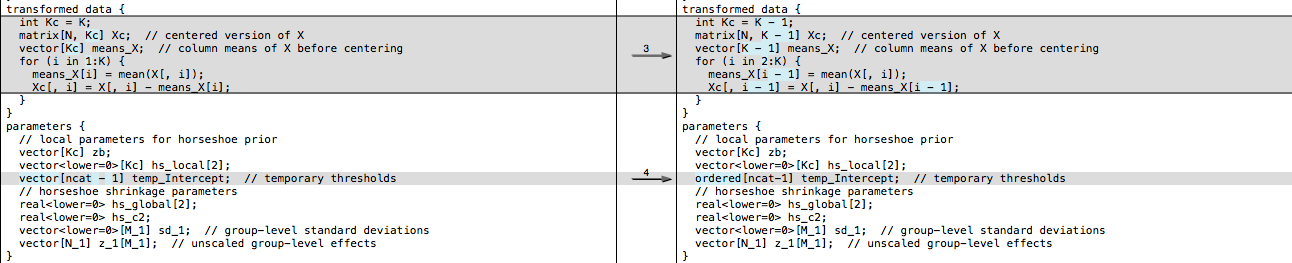 Initial value rejection in cumulative-link model on brms 2.8.8 · Issue #659 · paul-buerkner/brms ...