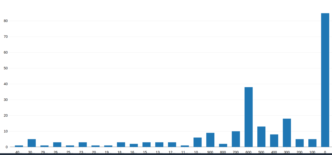 Indexing sometimes stalls · Issue #1618 · DataBiosphere/azul · GitHub