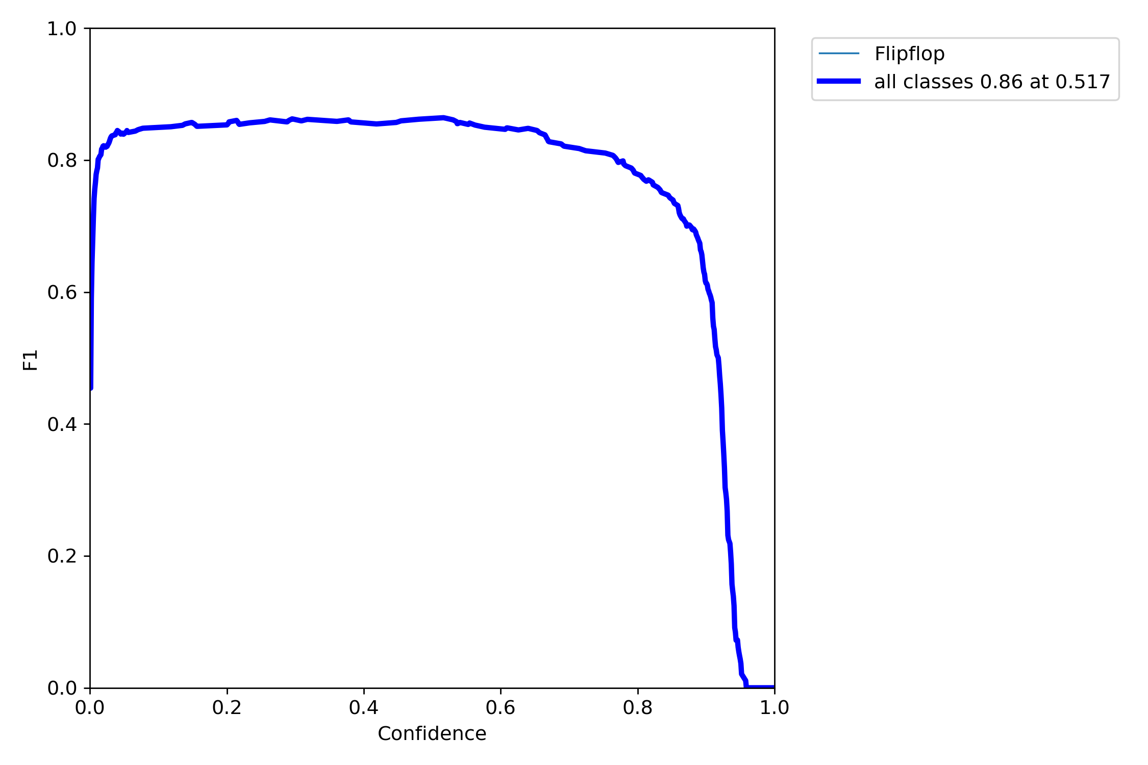 Low GPU utilization in google colab · Issue #3012 · ultralytics/yolov5 · GitHub