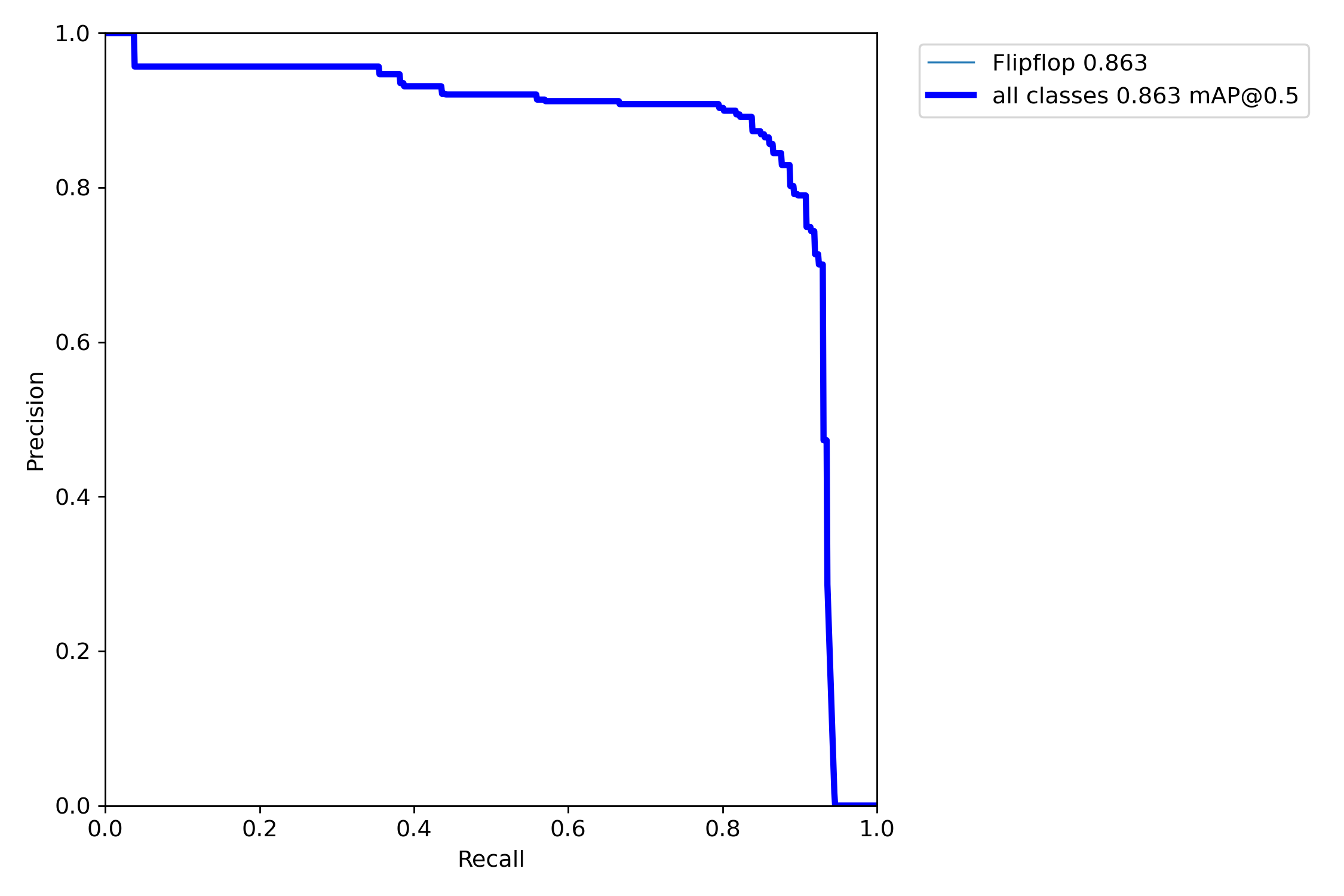Low GPU utilization in google colab · Issue #3012 · ultralytics/yolov5 · GitHub