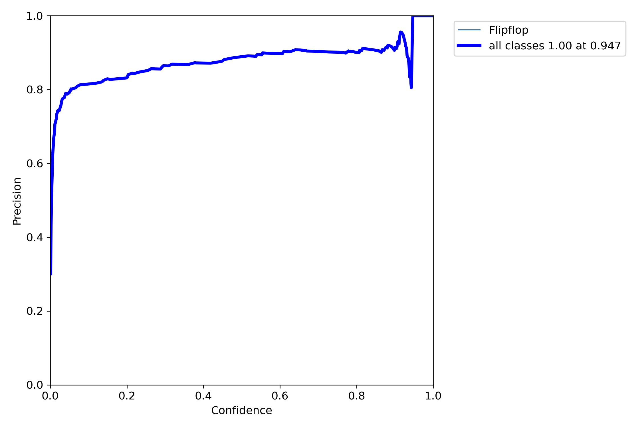 Low GPU utilization in google colab · Issue #3012 · ultralytics/yolov5 · GitHub