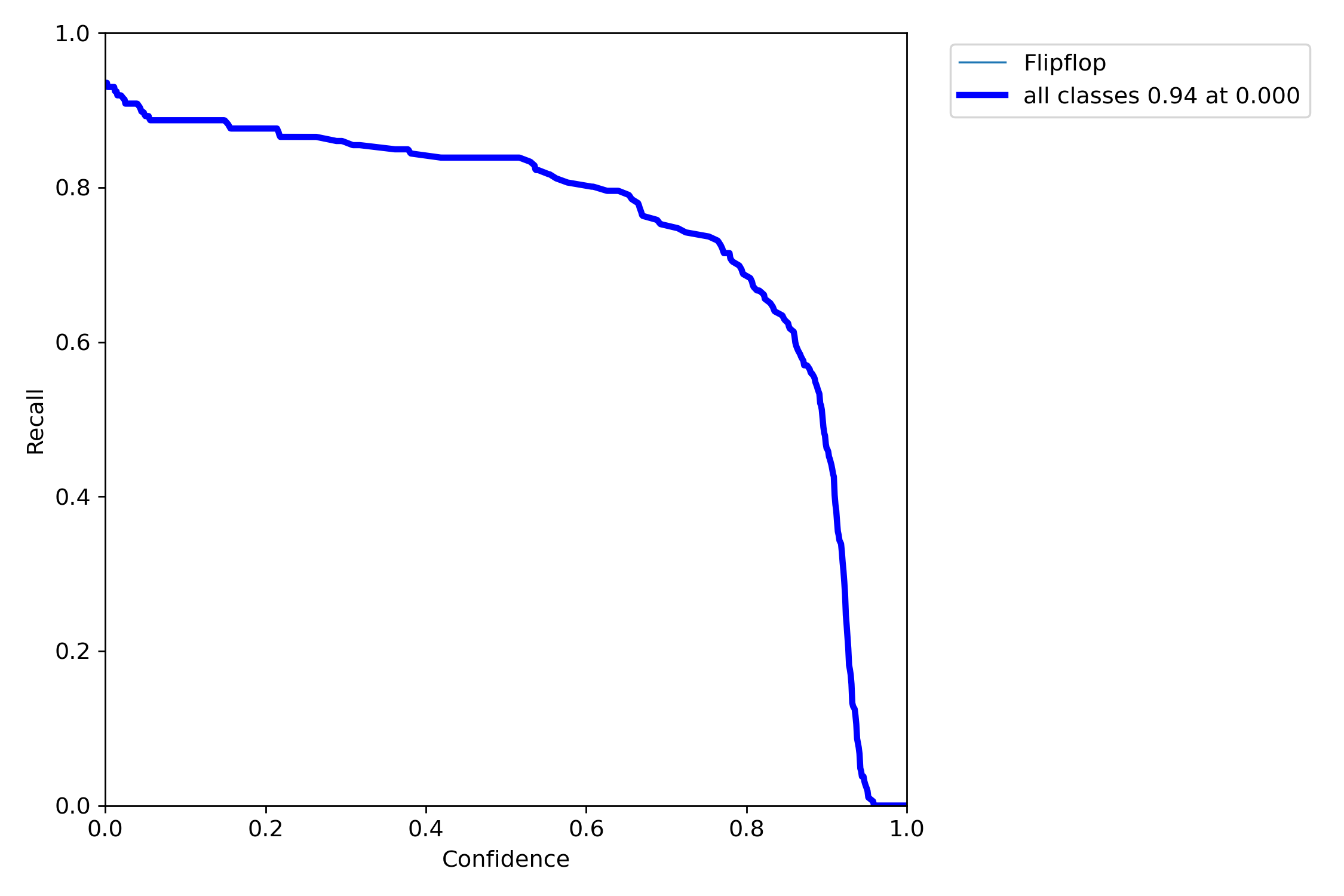 Low GPU utilization in google colab · Issue #3012 · ultralytics/yolov5 · GitHub