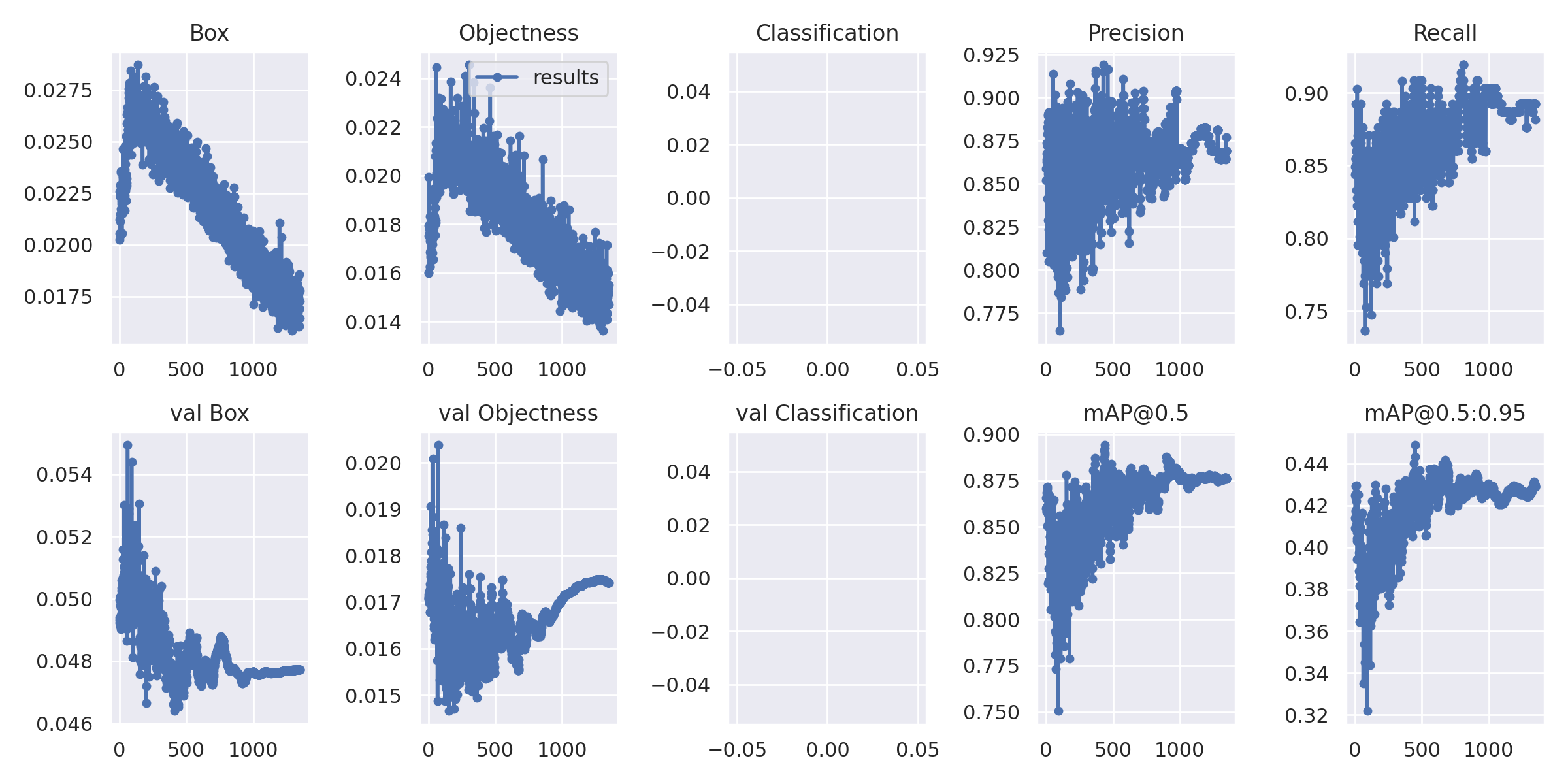 Low GPU utilization in google colab · Issue #3012 · ultralytics/yolov5 · GitHub