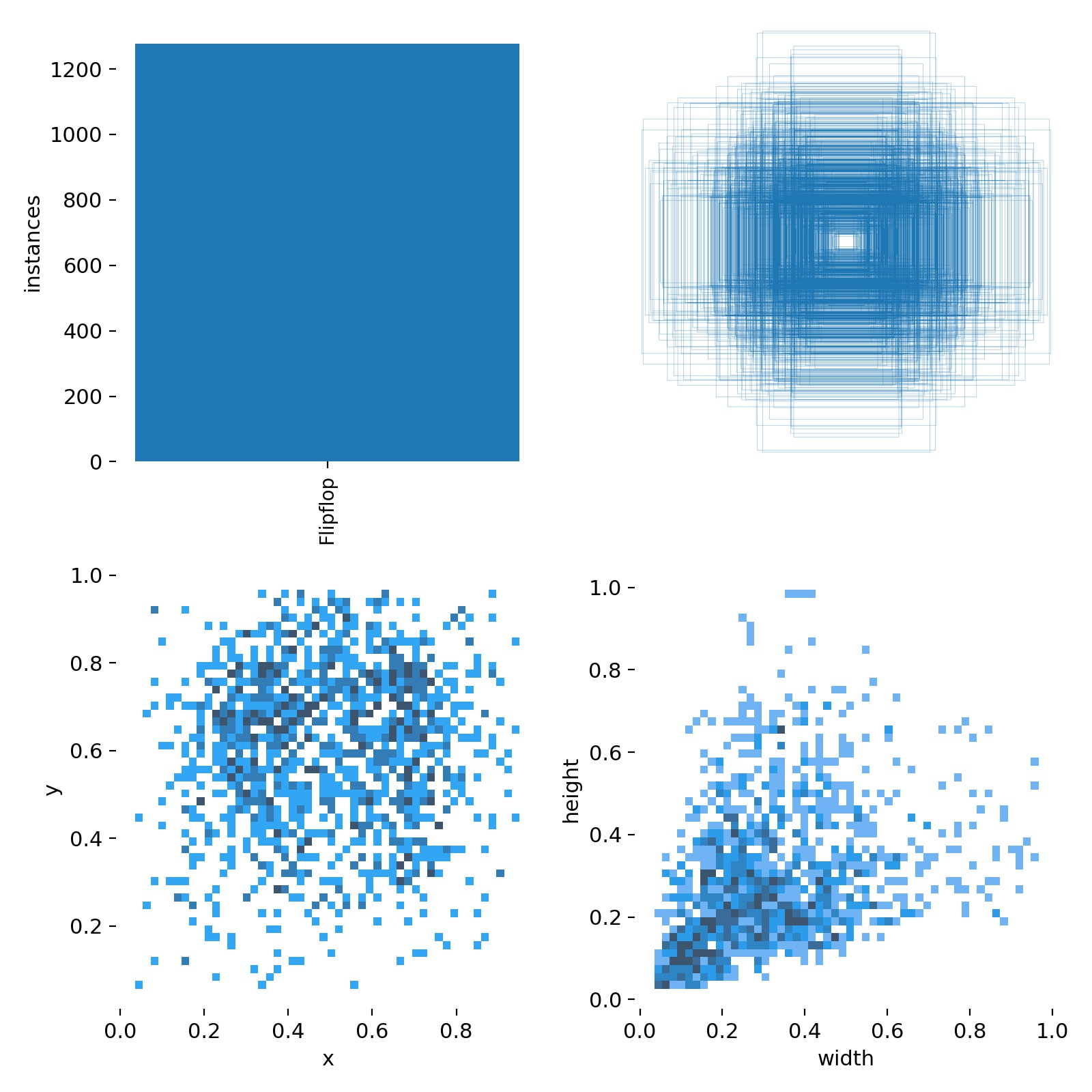 Low GPU utilization in google colab · Issue #3012 · ultralytics/yolov5 · GitHub