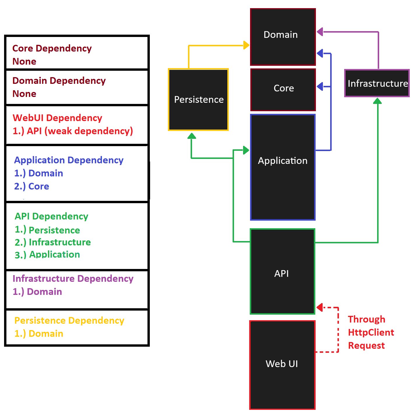 GitHub - MansanasCatch/MultiTierCleanArchitectureProject