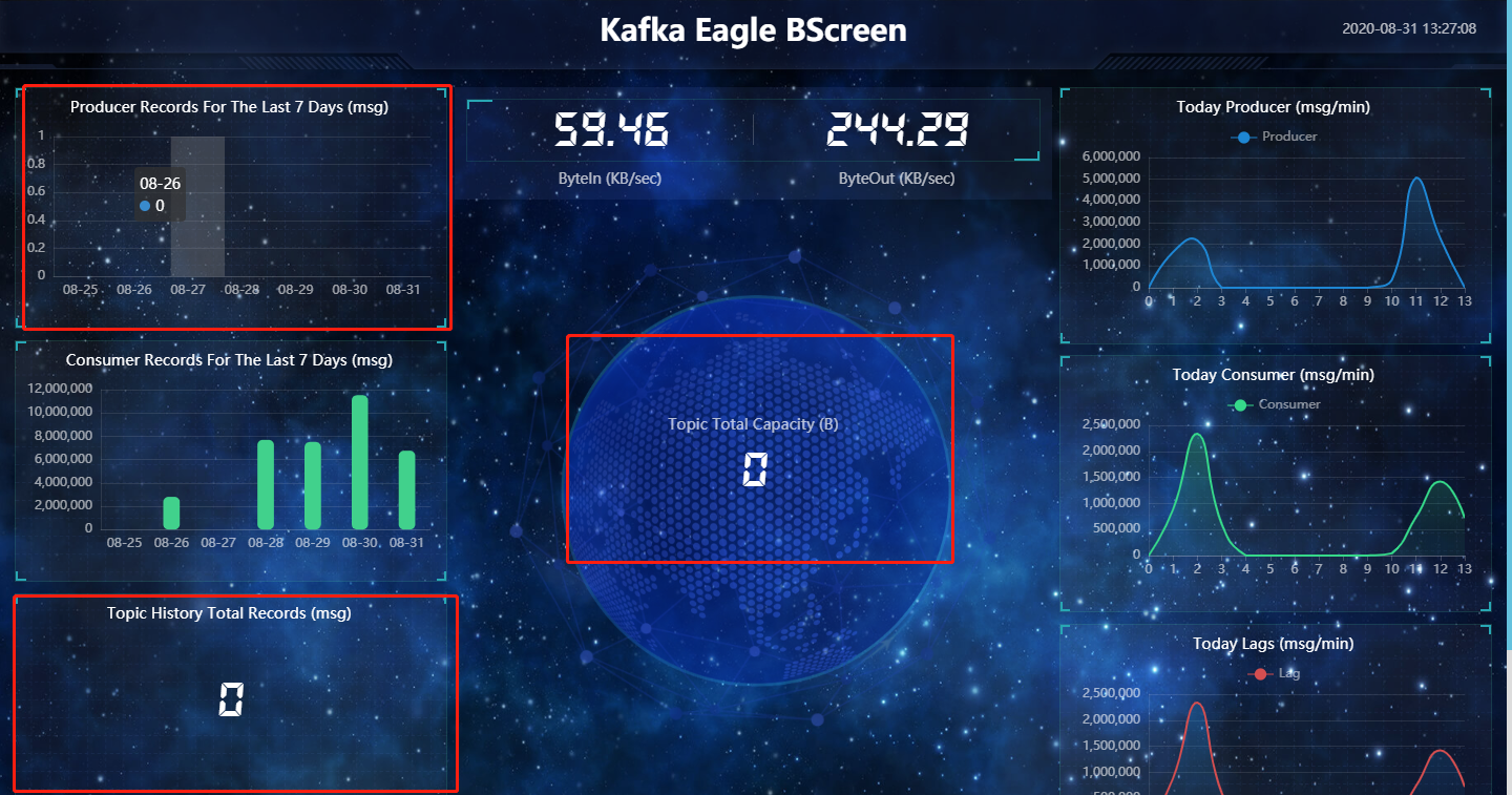 BScreen显示异常 · Issue #404 · smartloli/EFAK · GitHub