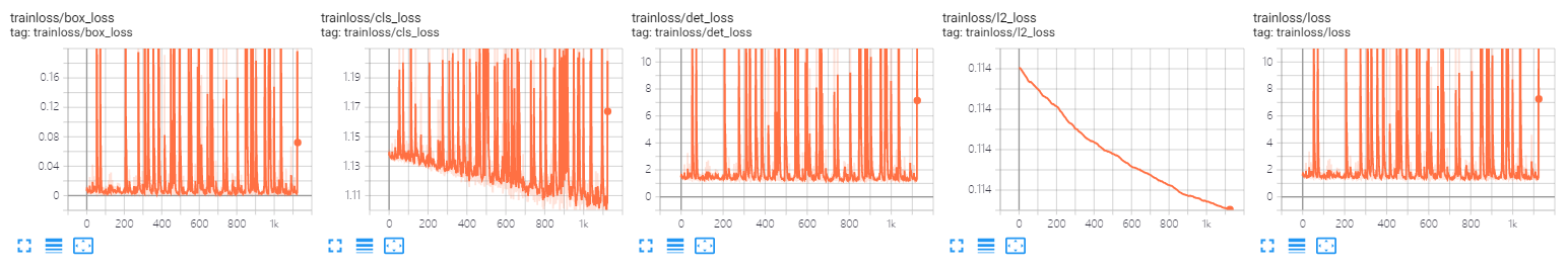 Training losses fluctuate and don't converge · Issue #196 · google/automl · GitHub