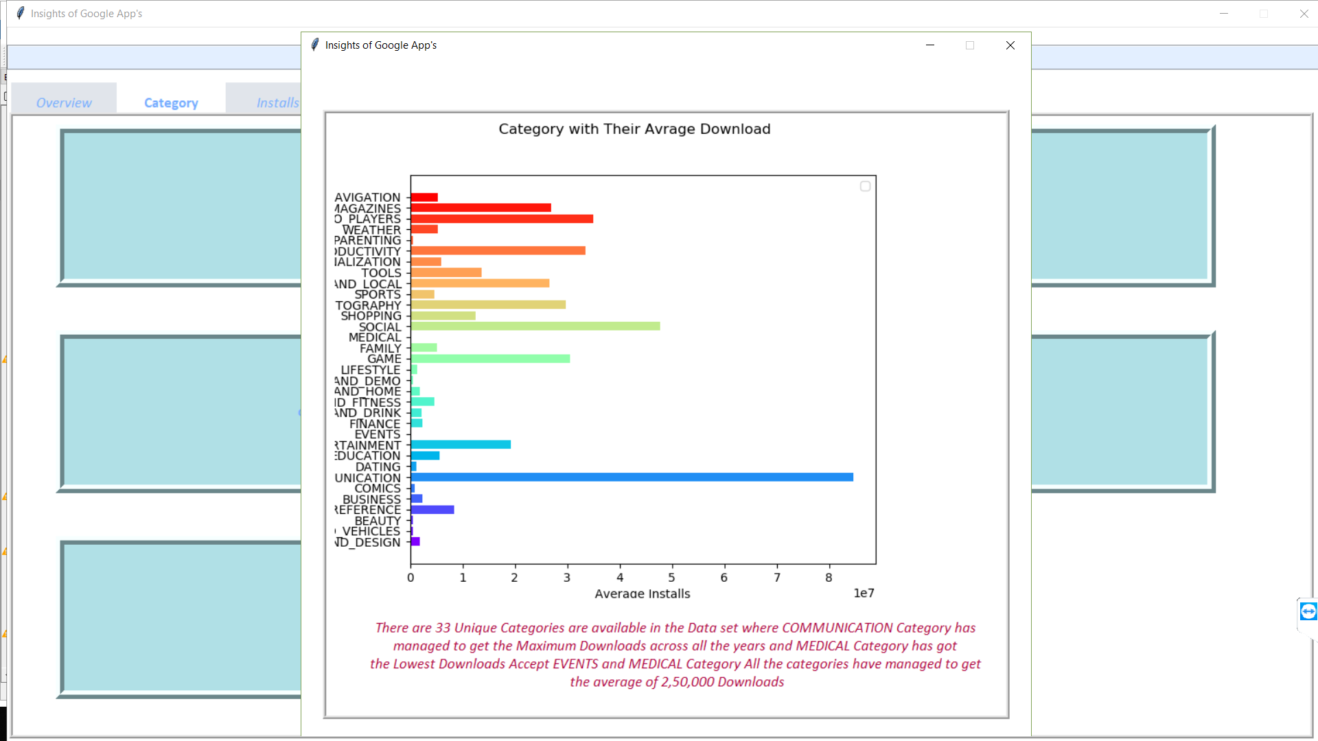 GitHub - DharmikJoshi-is-star/Google-Play-Store-App-Launch-Study: An ...