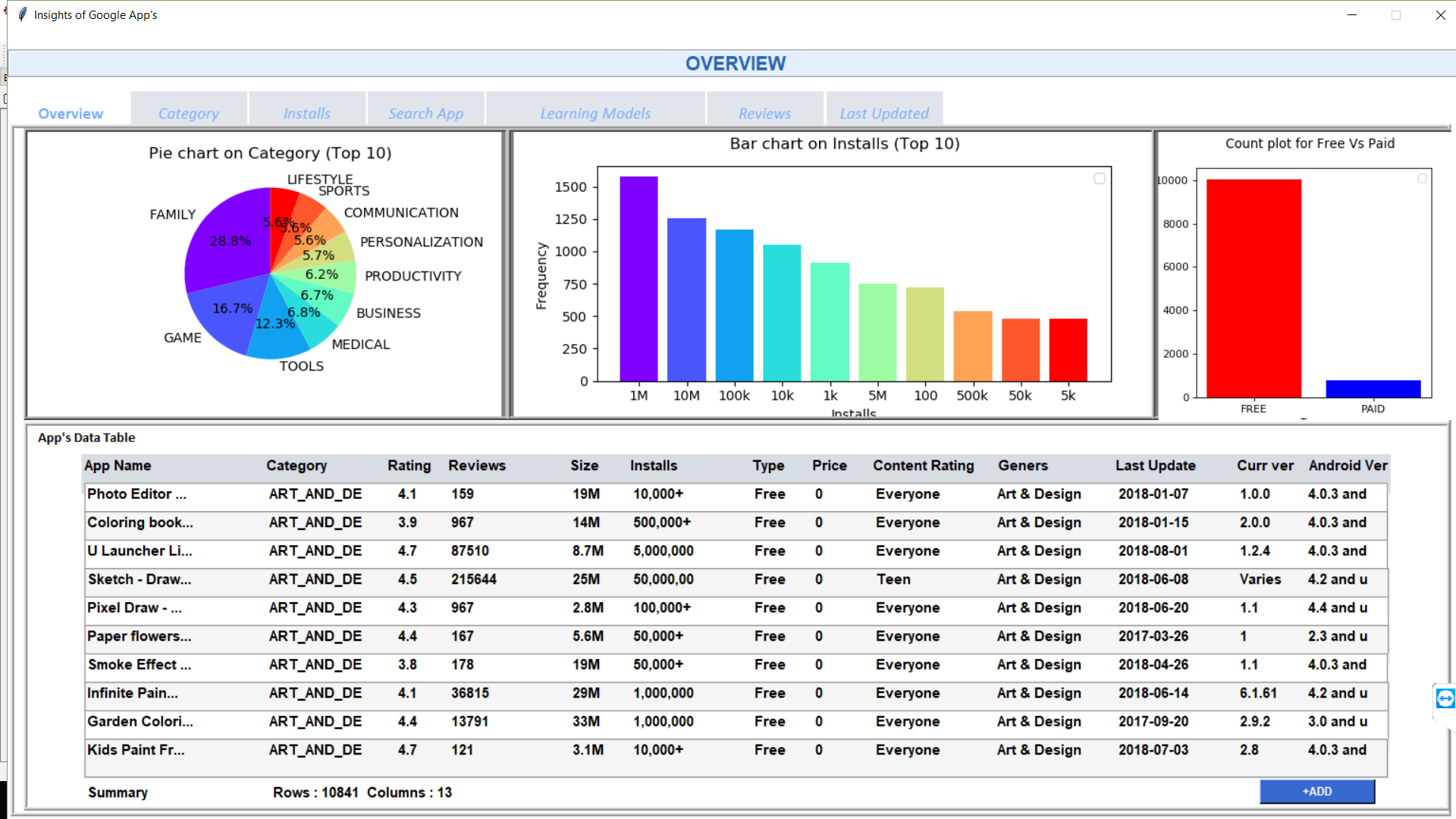 GitHub - DharmikJoshi-is-star/Google-Play-Store-App-Launch-Study: An ...