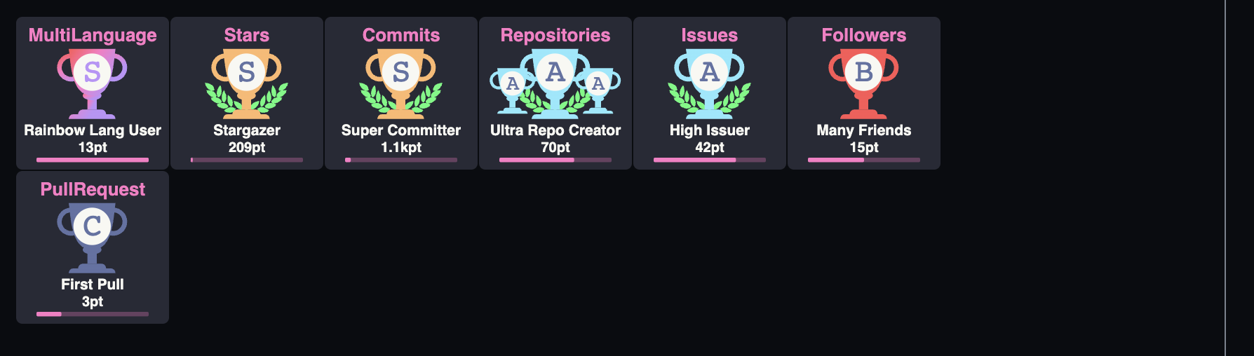 [QUERY] - The Rainbow Lang User tag can be aligned with the other trophy tags · Issue #163 · ryo ...