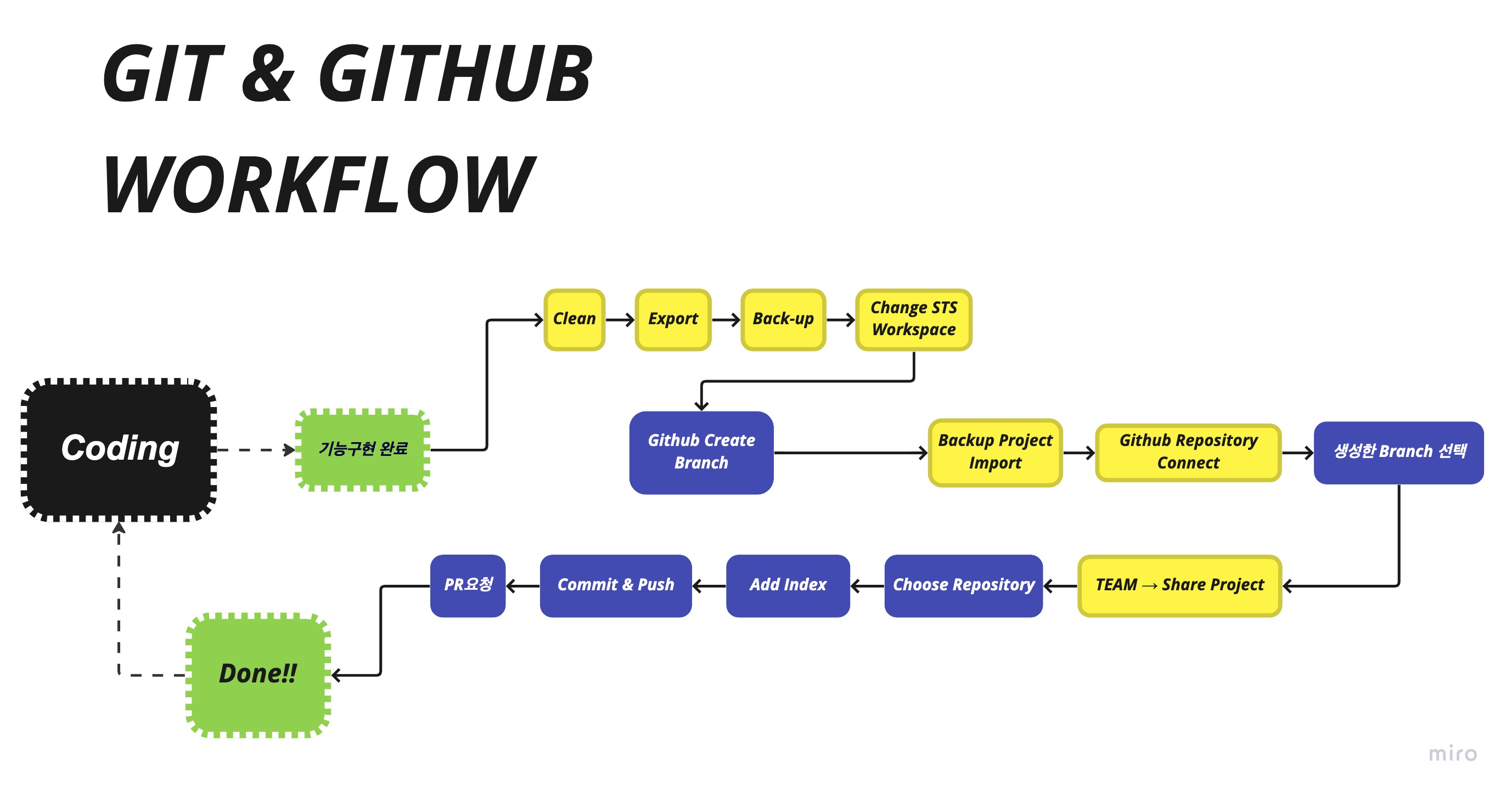 GitHub - kdmgo/1st-project