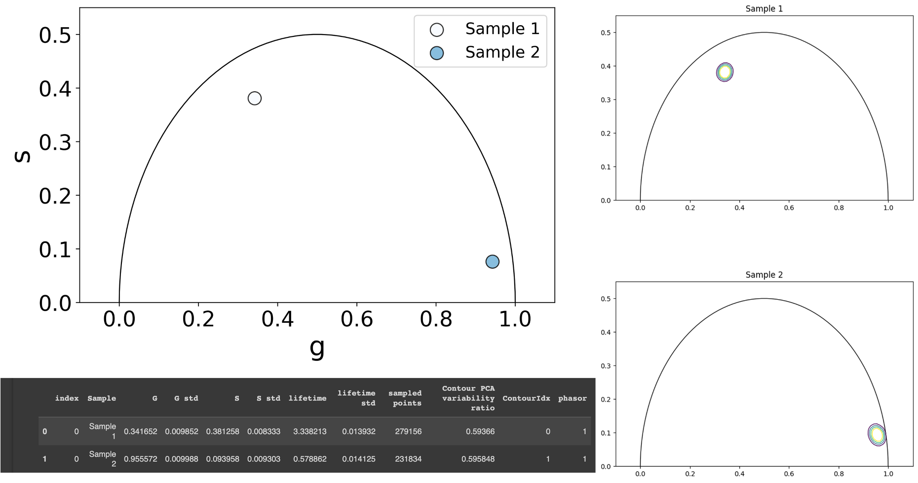 GitHub - Mariochem92/PhasorIdentifier: Analyze FLIM files (.R64, .ref) effortlessly. Masking ...