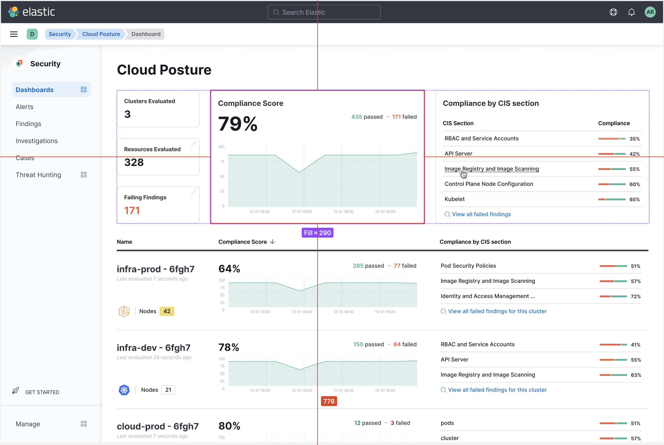 [Cloud Posture] Dashboard summary section - redesign trend line graph · Issue #143862 · elastic ...