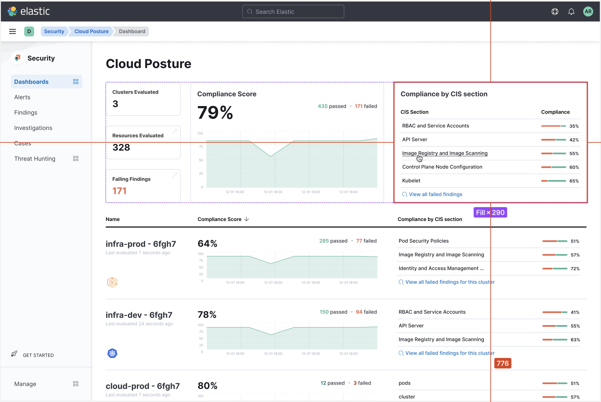 [Cloud Posture] Dashboard summary section - Compliance by CIS Section table · Issue #143938 ...
