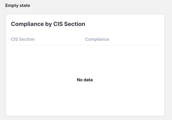 [Cloud Posture] Dashboard summary section - Compliance by CIS Section ...