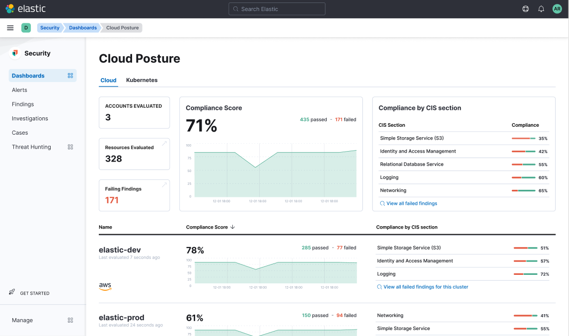 [Cloud Posture] Multiple integrations support - Dashboard per integration · Issue #146590 ...