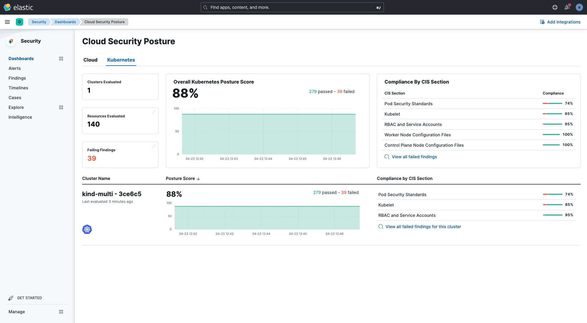[Cloud Security] Discussion - Dashboard test cases · Issue #155579 ...