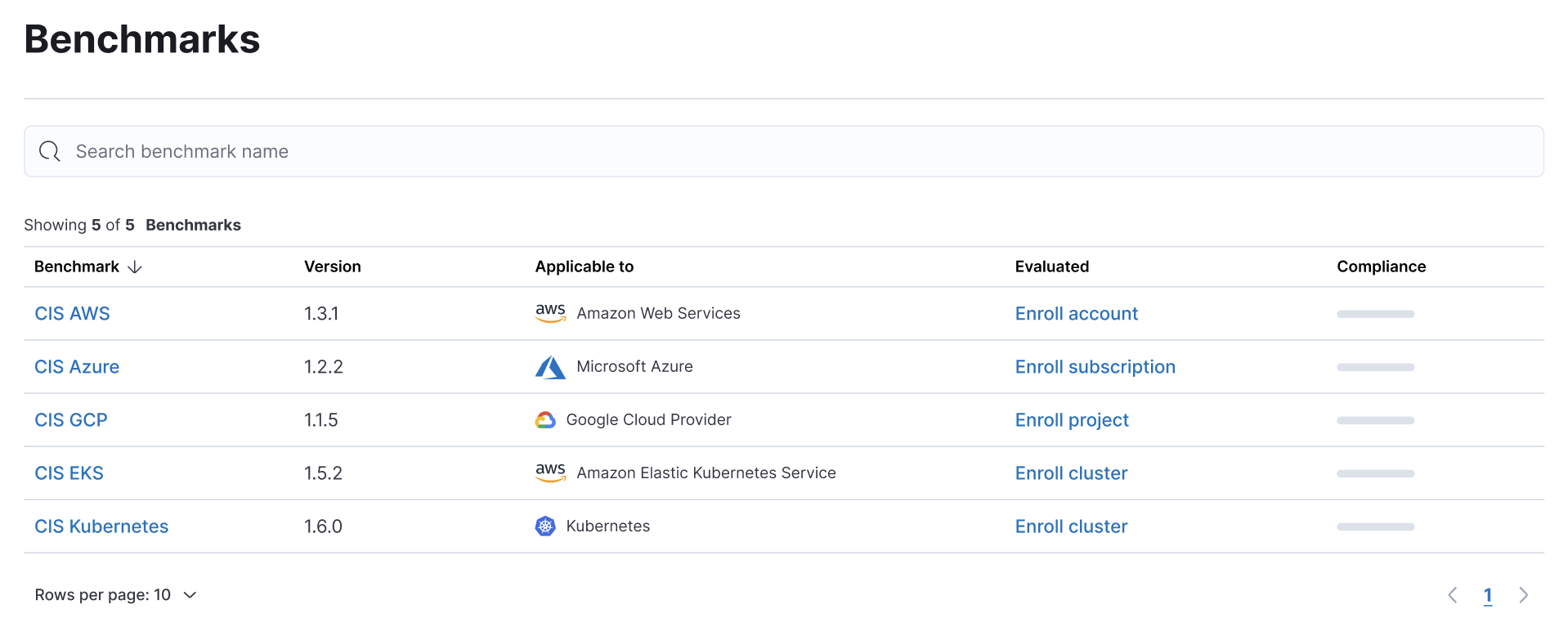 [Cloud Security] Benchmarks table component MVP - Phase I · Issue #171115 · elastic/kibana · GitHub