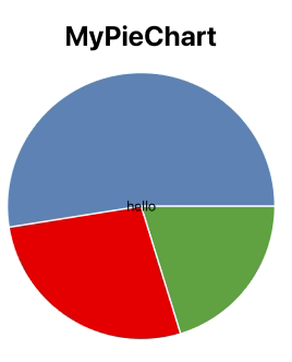 Label in pieSlice · Issue #1 · BLCKBIRDS/Pie-Chart-in-SwiftUI · GitHub