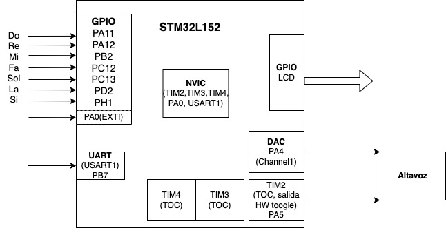 GitHub - davidsanchezw/Microcontroller