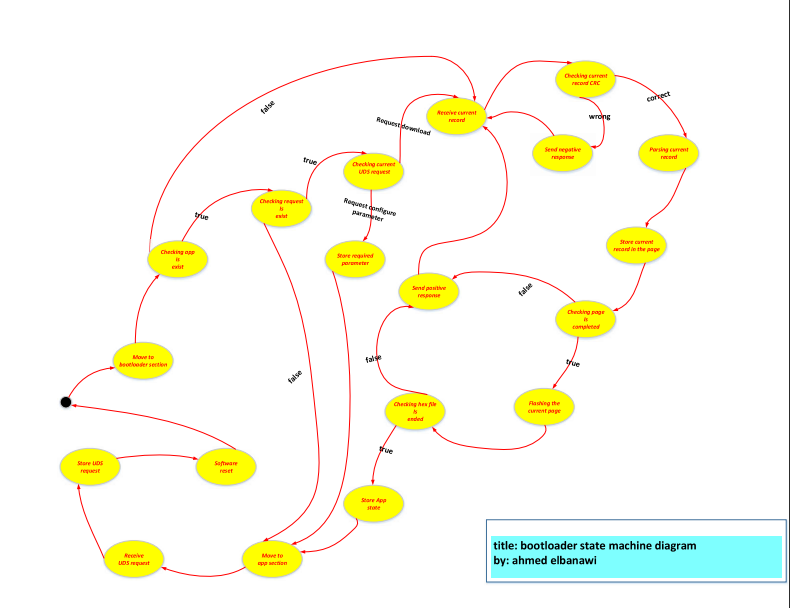 GitHub - AhmedElbanawi/ITI42_Graduation_Project
