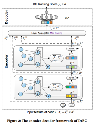 GitHub - ChiungYunChang/DrBC: Implement the DrBC approach from Learning ...