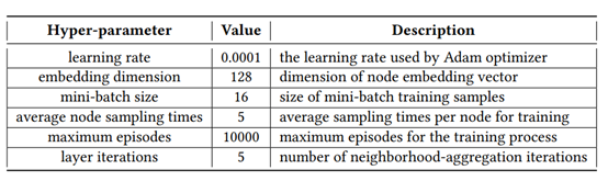 GitHub - ChiungYunChang/DrBC: Implement the DrBC approach from Learning to Identify High ...