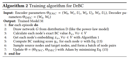 GitHub - ChiungYunChang/DrBC: Implement the DrBC approach from Learning ...