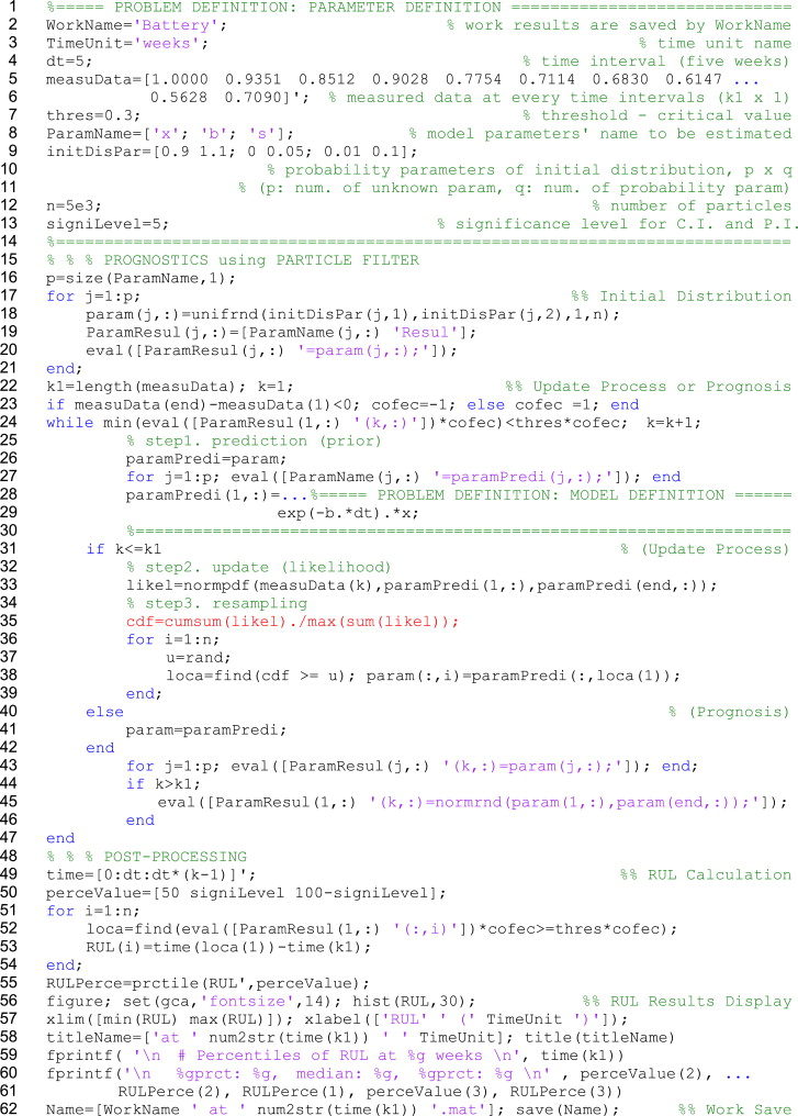 I Can Not See The Right Figure · Issue 1 · Junayedparticle Filter Based Prognostics Algorithm 7560