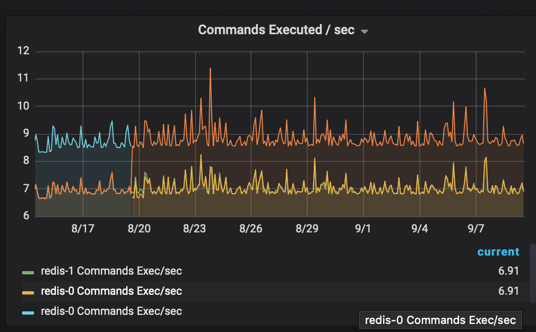 Redisson netty thread consumes ~100% CPU with RedisTimeoutException · Issue #2299 · redisson ...