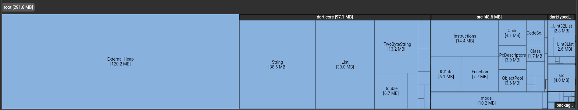 Heap Snapshots Of Devtools And Observatory Do Not Match · Issue 3231 · Flutterdevtools · Github