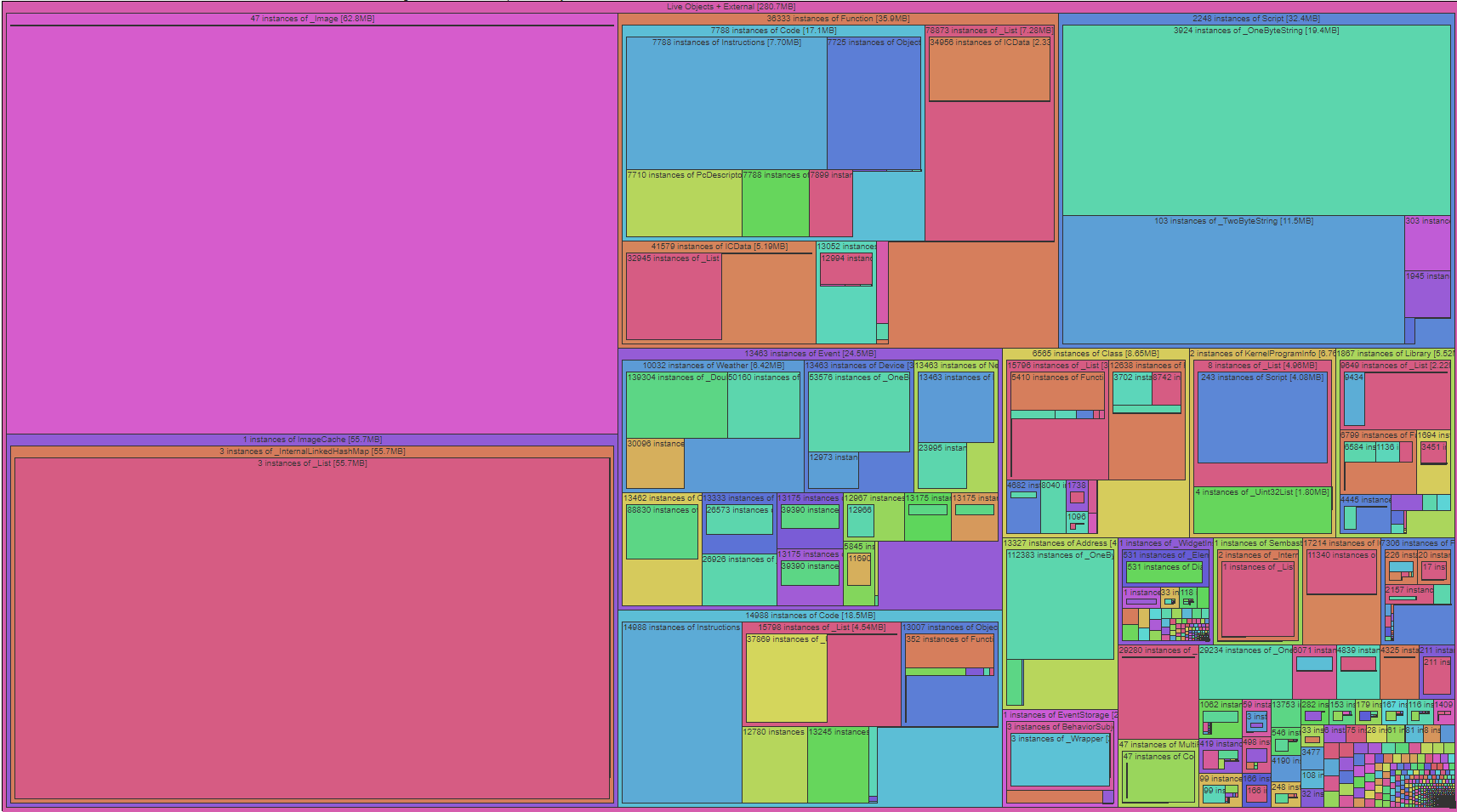 Heap Snapshots Of Devtools And Observatory Do Not Match · Issue 3231 · Flutterdevtools · Github