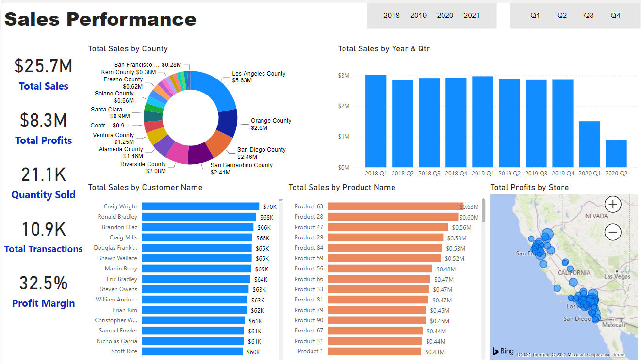 GitHub - Kenneth-Edwards/Sales-Performance---Power-BI-Report