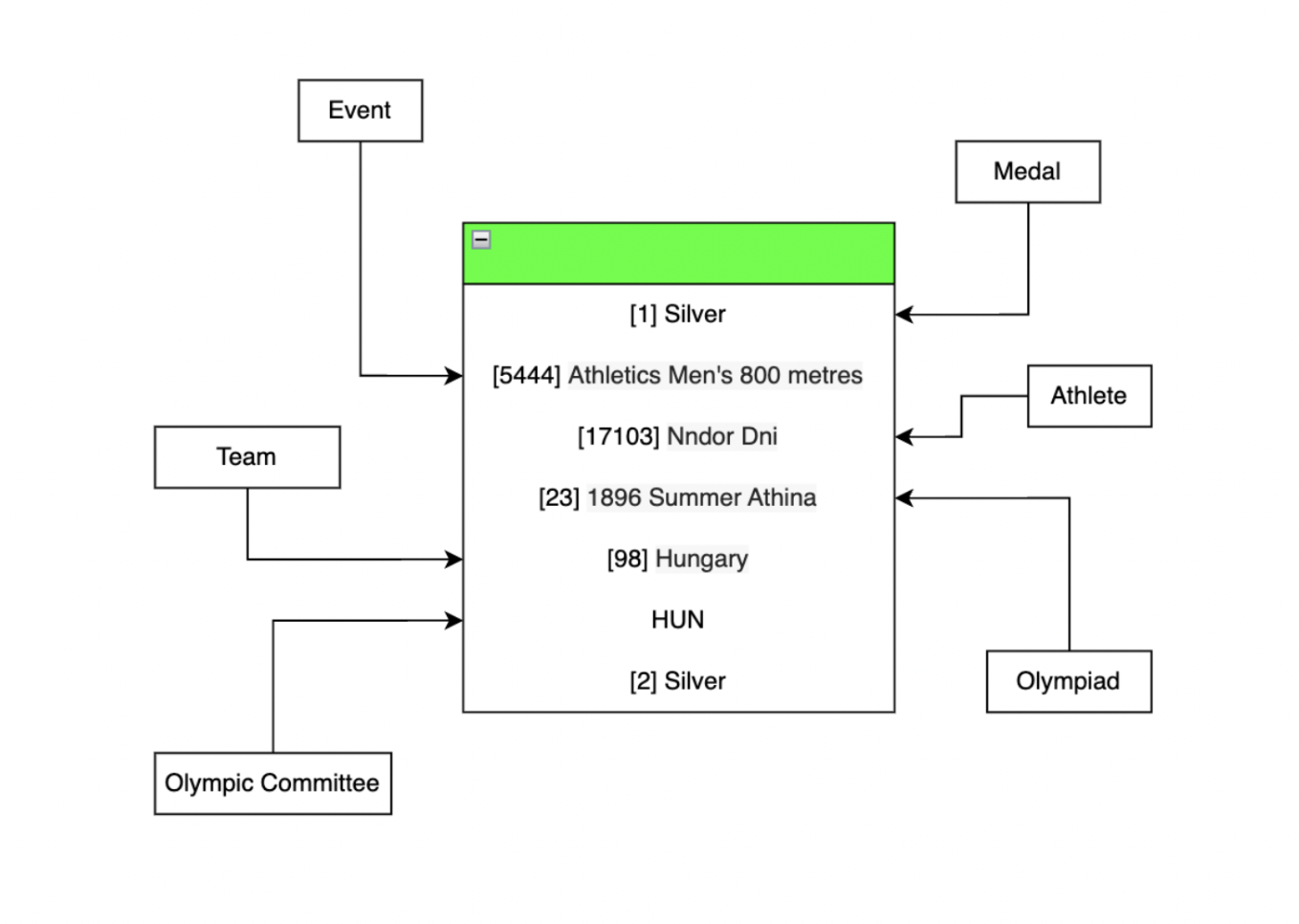 GitHub - pranuthapunukula/Olympic-Games-Data-Pipeline