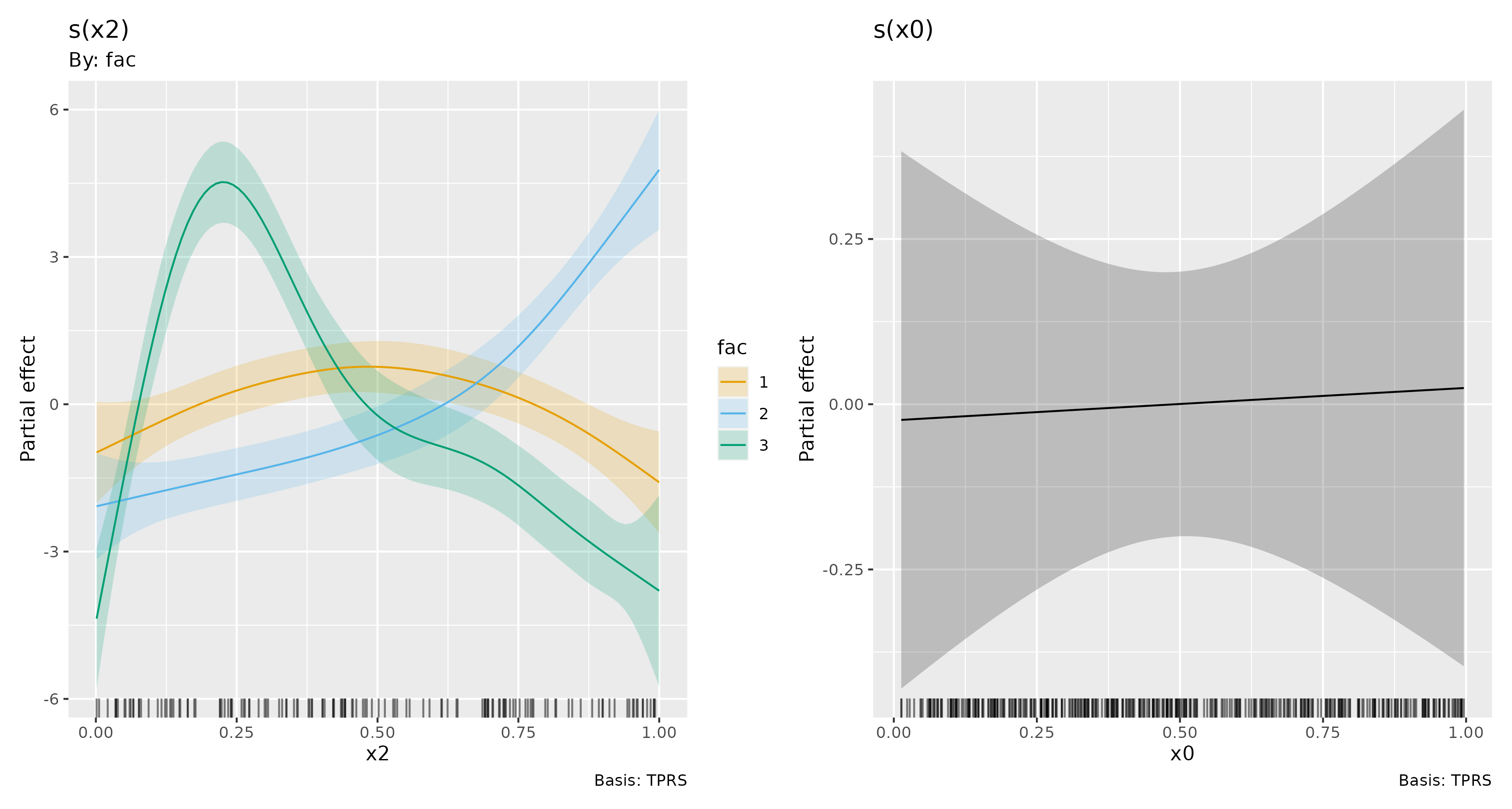 Combine plots of `by = fac` smoothers · Issue #89 · gavinsimpson/gratia · GitHub