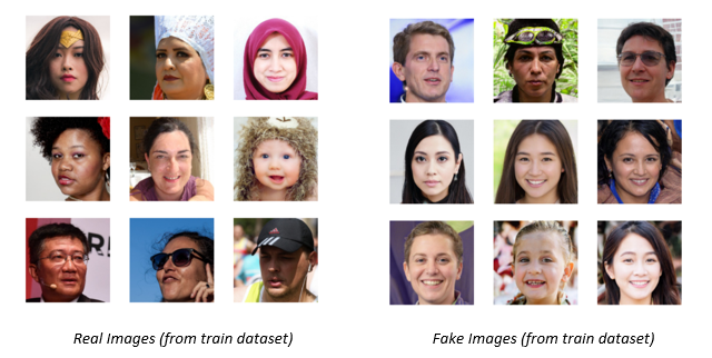 GitHub - xsuryanshx/Detecting-GAN-Generated-DeepFake-Images: In this ...