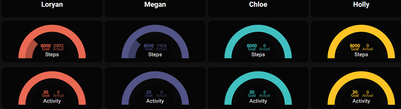 GitHub - loryanstrant/HA-Fitbit-AzureLogicApp: A way to connect multiple Fitbit accounts into a ...
