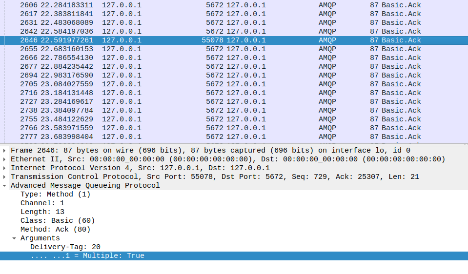 No Ack Sent With R 1 · Issue 404 · Rabbitmqrabbitmq Perf Test · Github
