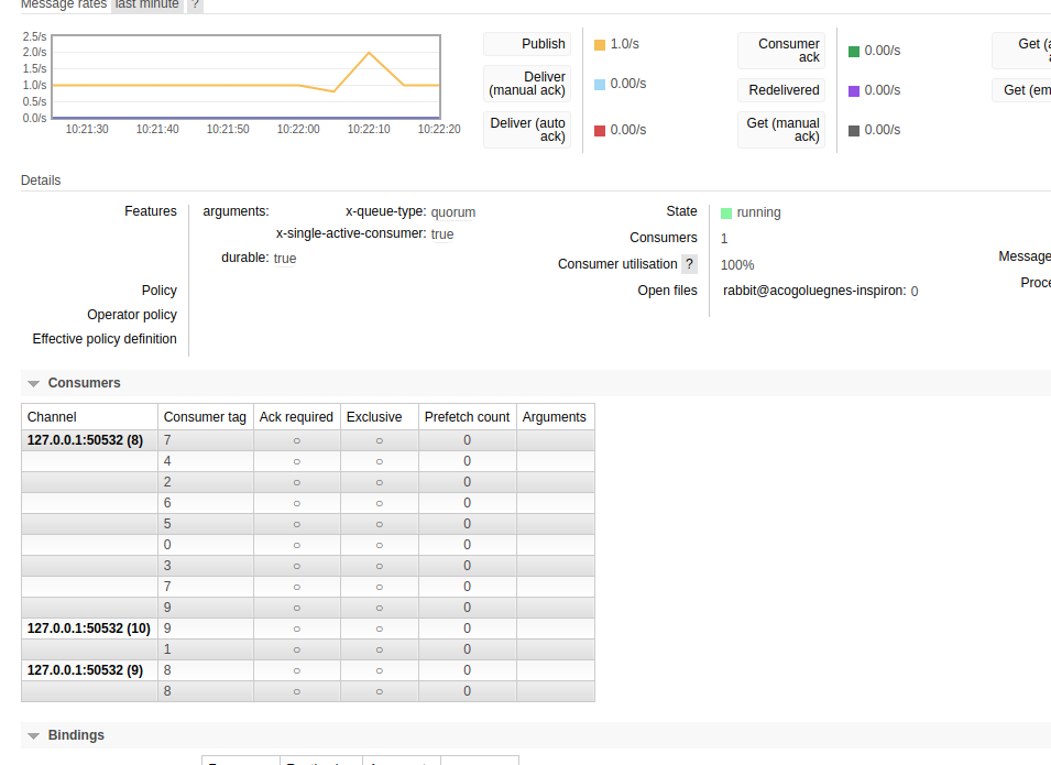 A quorum queue in single active consumer mode leaks consumers · Issue #1825 · rabbitmq/rabbitmq ...