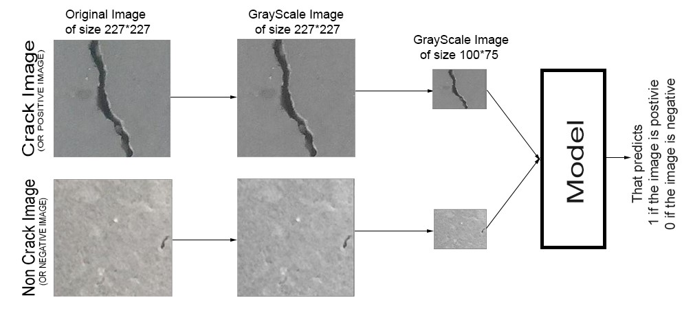 Github Yyadav99 Crackdetection Deeplearningproject Basic Neural