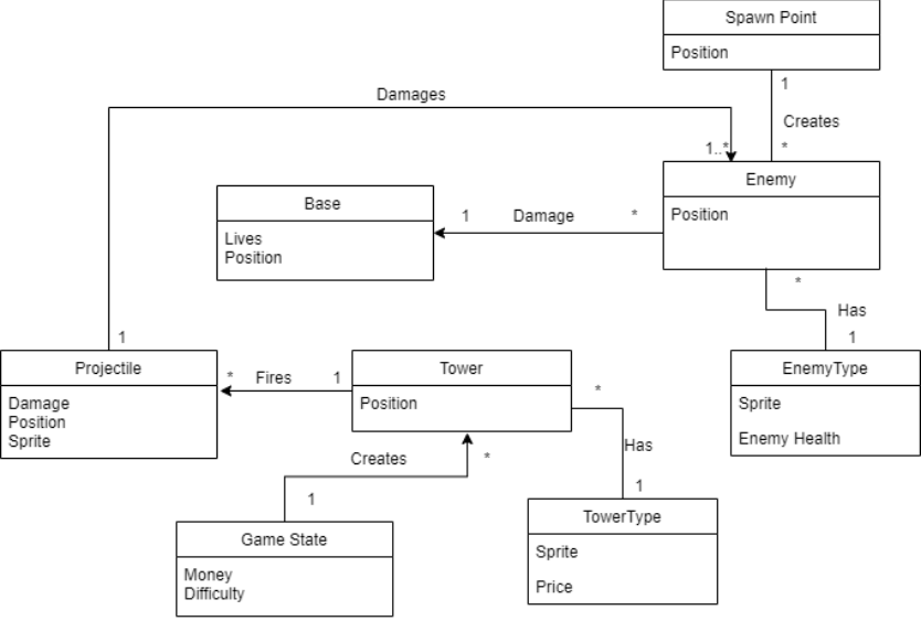 GitHub - brandon888/Tower-Defense-Game
