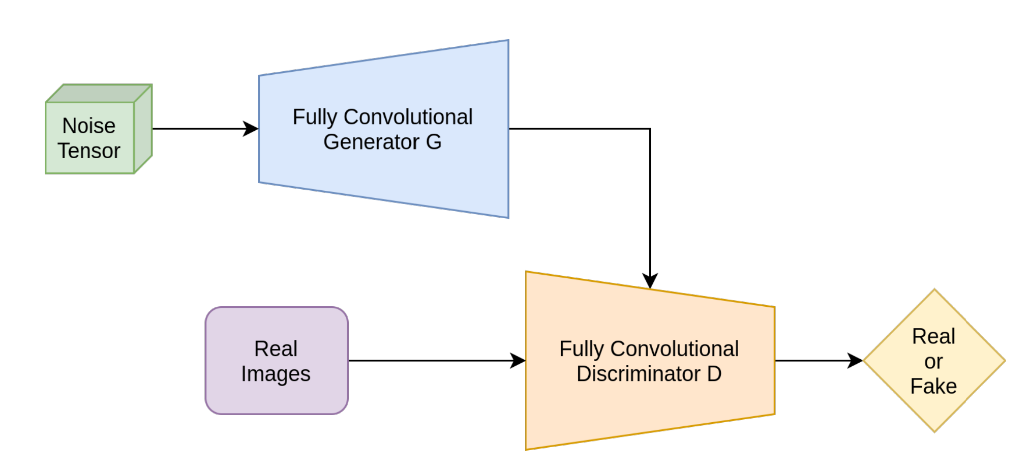 GitHub - mahadev1995/Heightmap-Generation-with-Spatial-GAN: This repository contains the ...
