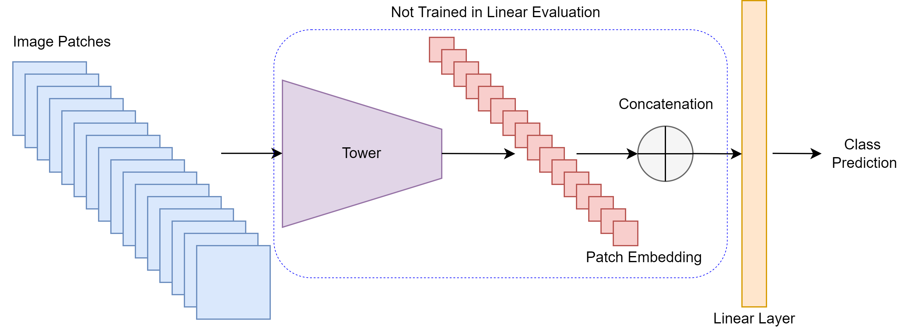 GitHub - mahadev1995/Visual-Word-Embedding-A-Self-Supervised-Learning-Approach-for-Image-Embeddings