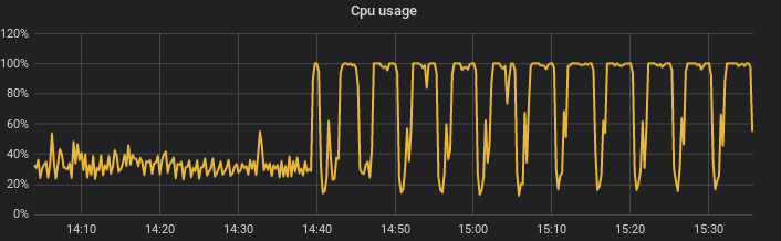 ATC uses 100% CPU and ~40 DB connections · Issue #2346 · concourse/concourse · GitHub