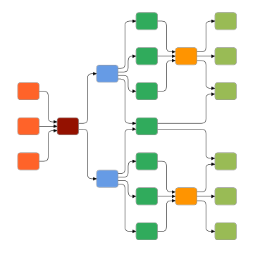 [Feature]: 接下来需要增加的功能 · Issue #1 · csplink/csp · GitHub