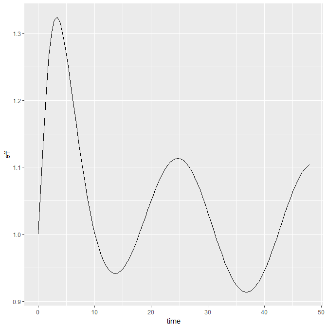 Implementations for Time-varying Covariates · Issue #6 ...