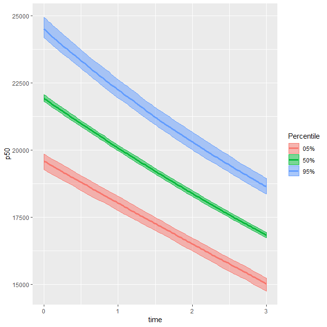 Simulation in RxODE after fitting · Issue #64 · nlmixrdevelopment/nlmixr · GitHub