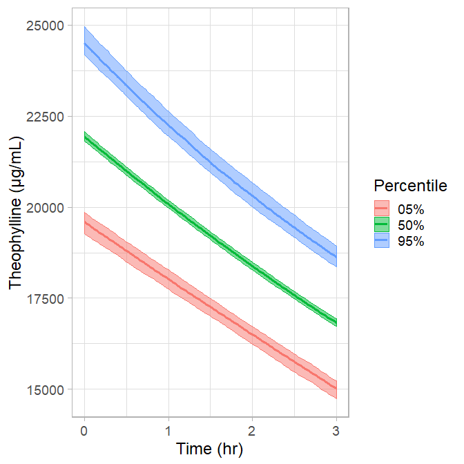 Simulation in RxODE after fitting · Issue #64 · nlmixrdevelopment/nlmixr · GitHub
