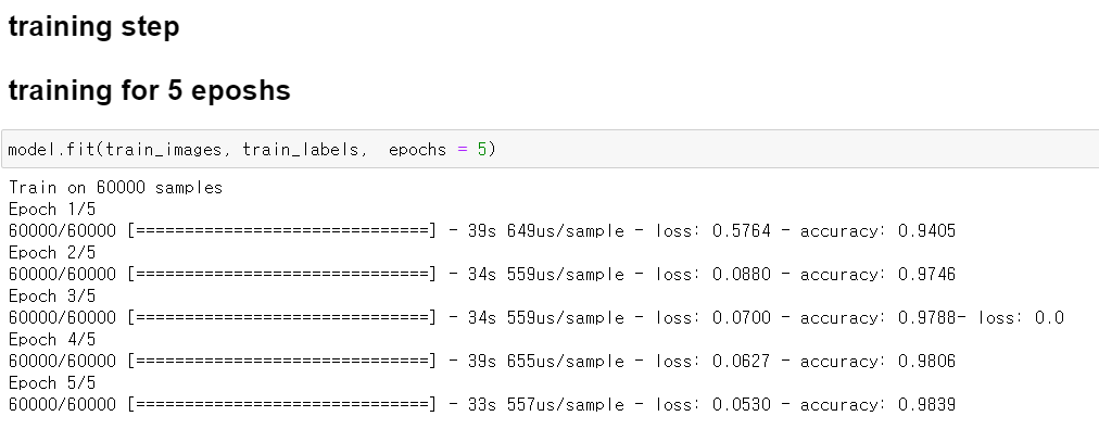 GitHub - shinysong/MNIST